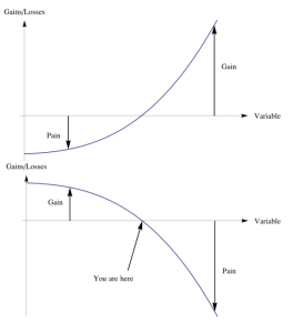 What is Optionality? How Can Optionality Improve My Performance?