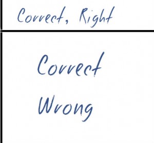 The Margin Matrix: How to develop good decision making skills