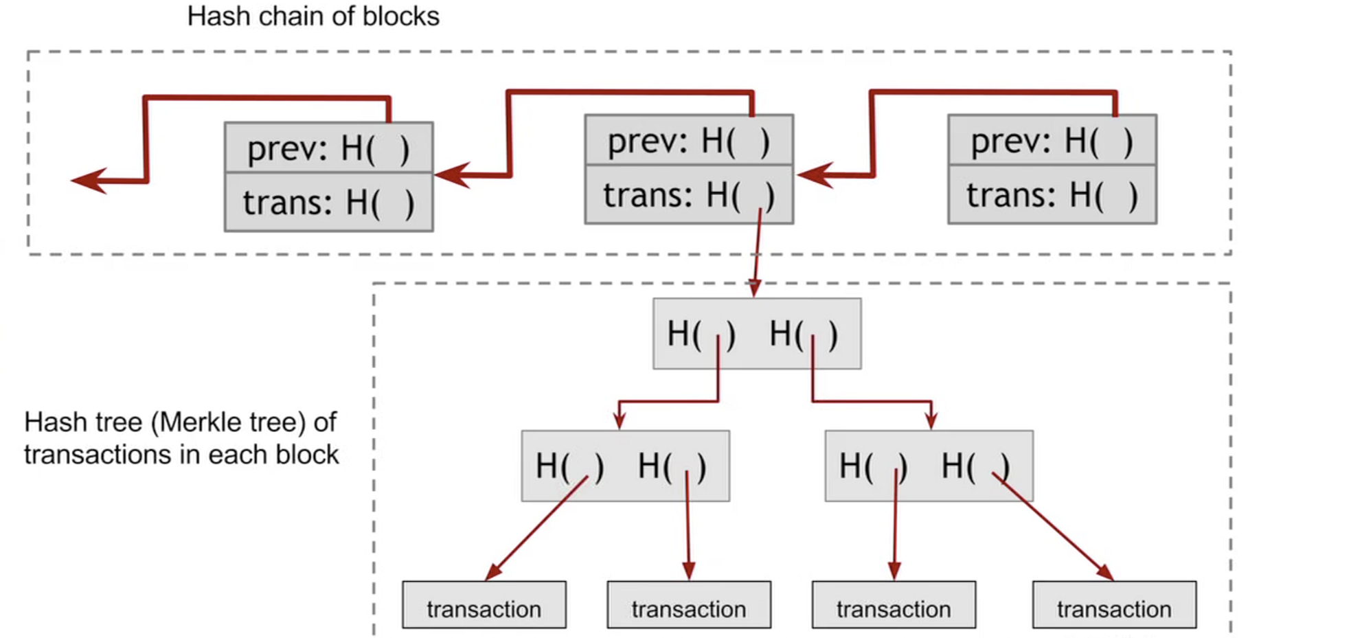 How Does Blockchain Work: A Non-Technical Guide to Blockchain