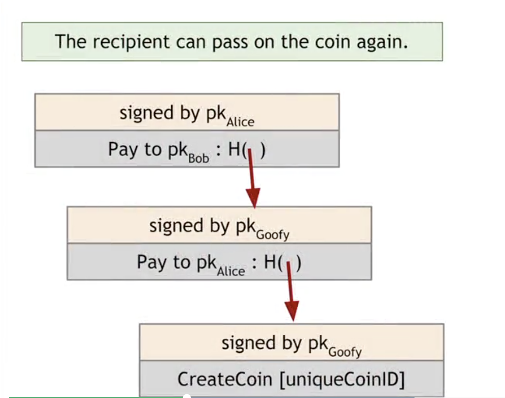 How Does Blockchain Work: A Non-Technical Guide to Blockchain