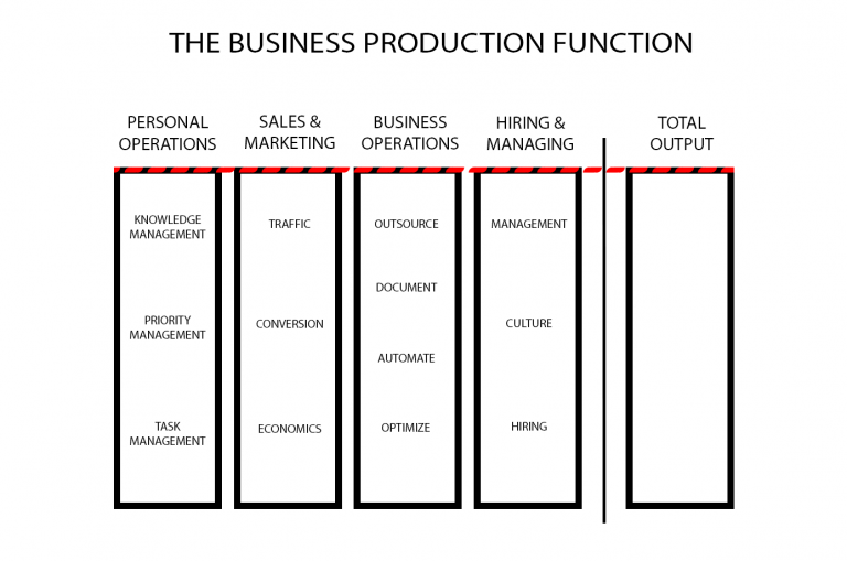 How to Prioritize Work Tasks: The Ultimate Guide to Priority Management