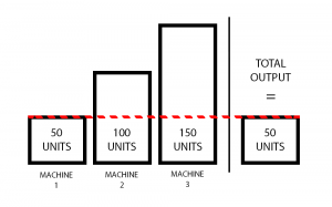 Business Strategy: A Framework For Growing Any Business