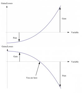 Ergodicity: A Simple Explanation of Ergodic vs. Non-Ergodic