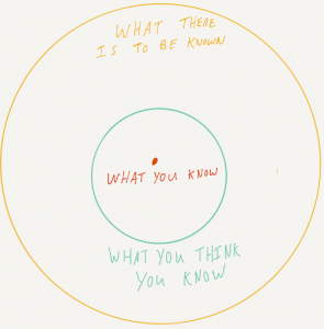 Overconfidence Bias: What It Is and How to Overcome It