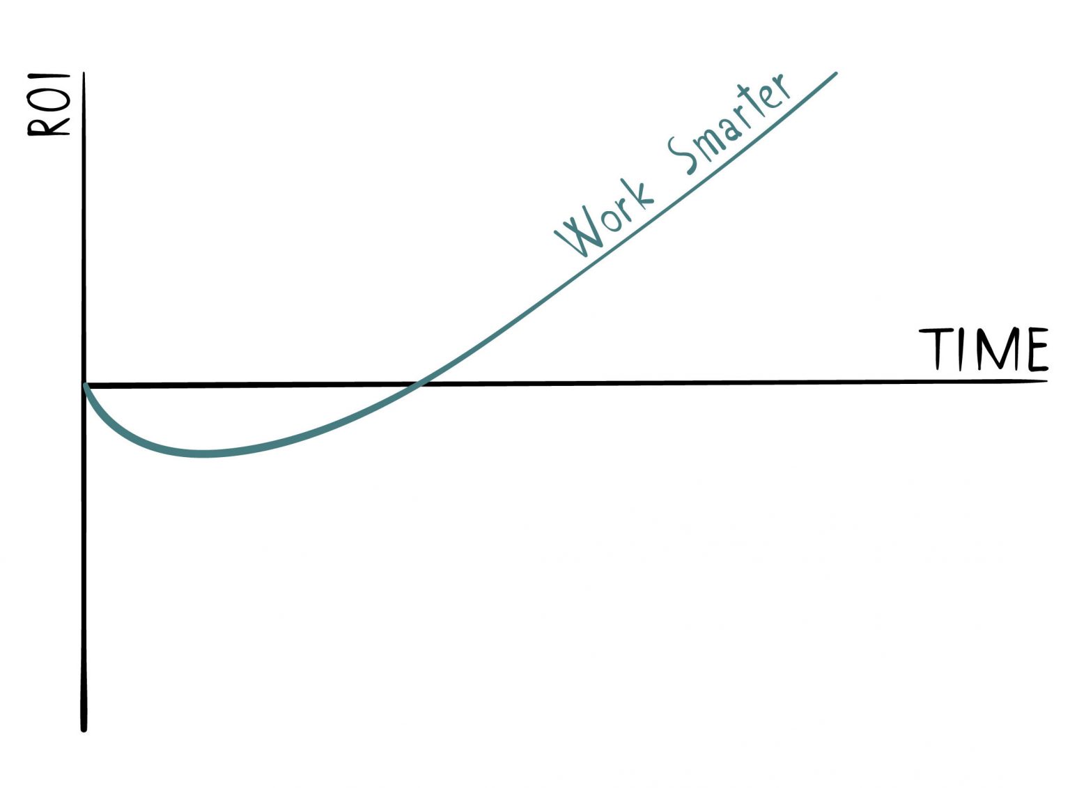 The Physics of Kaizen: Why Somebody Should Get Credit for Fixing ...