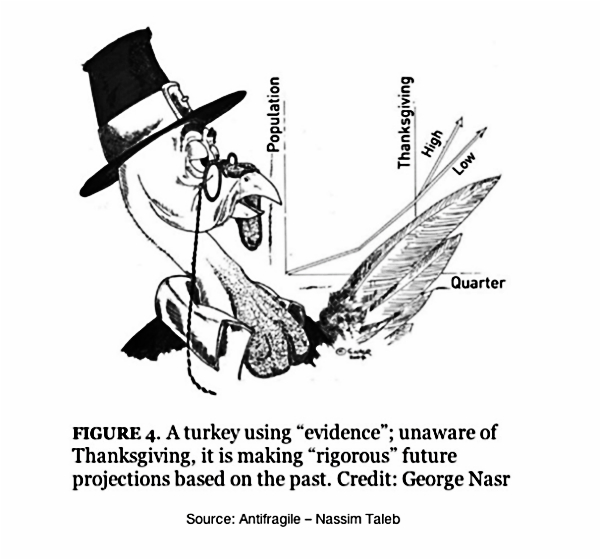 Job Stability: Welcome To Extremistan - Don't Be A Turkey